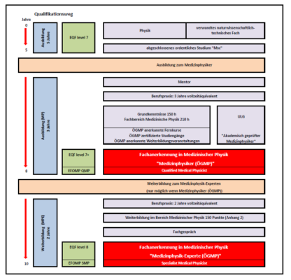 Anerkannte Fortbildungsveranstaltungen – ÖGMP